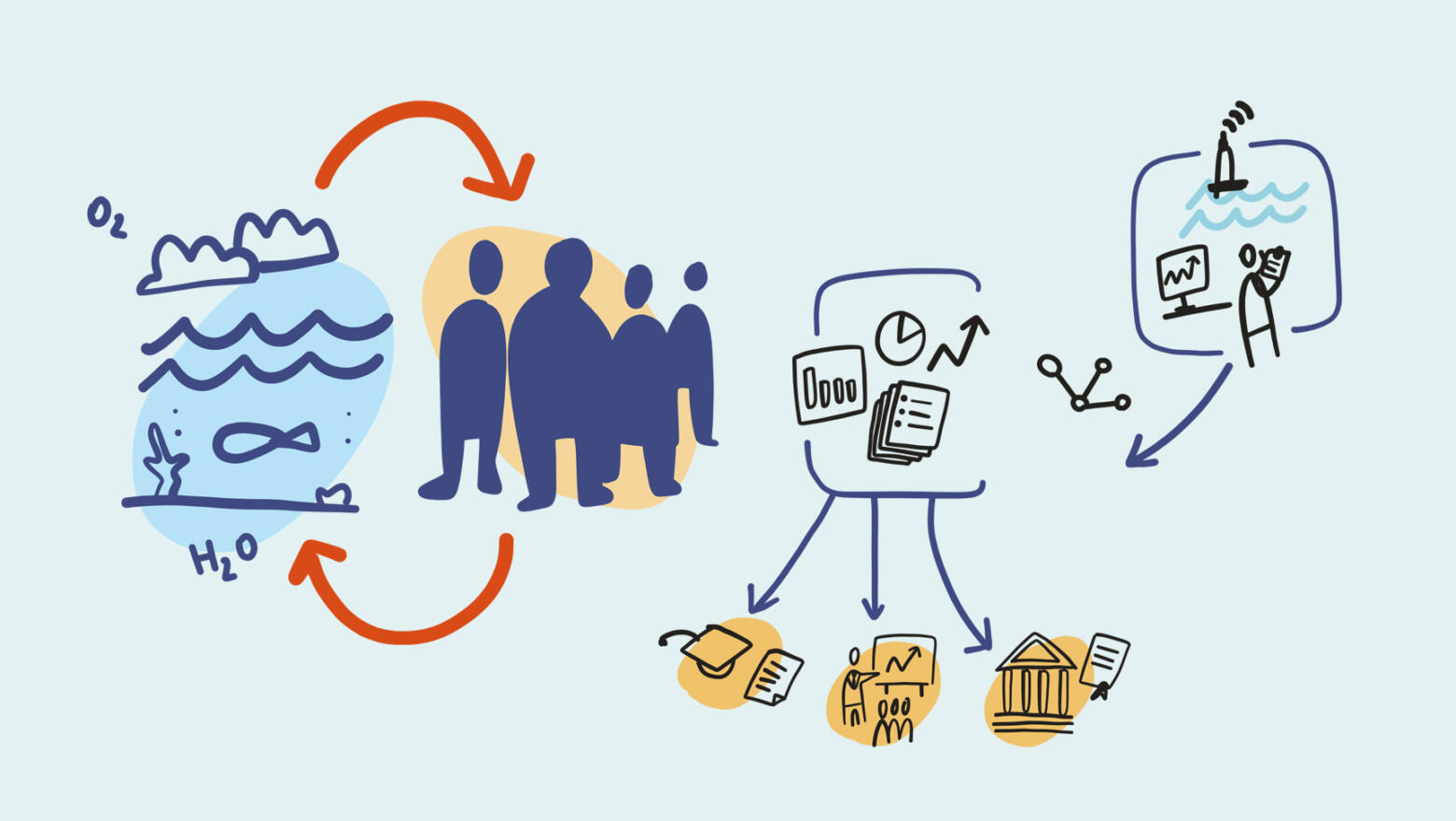 EOOS Strategy and Implementation Plan 2018-2022 released - European ...